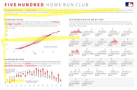 Dashboard Design Essentials Dashboard Layout Formatting PhData