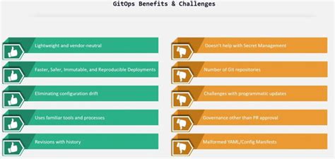 Ajit Lonkar On Linkedin Devops Kubernetes K8s Aws Cloud