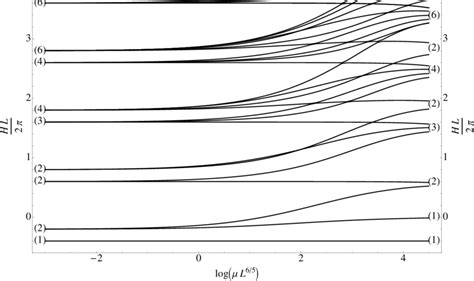 defect flows in the case of a purely holomorphic perturbation