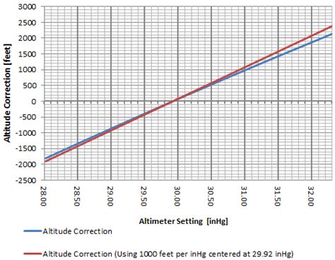 Articles Pitot Static System Blockages And Failures Page 3 Articles Pitot Static System Blockages And Failures Page 3