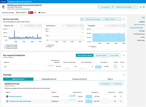 Services Classic Monitoring And Observability Dynatrace Hub