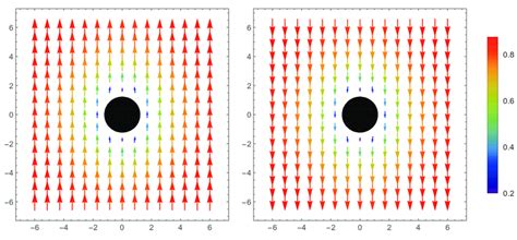 Electromagnetic Field Configuration Upper Electric Field Lines Of The
