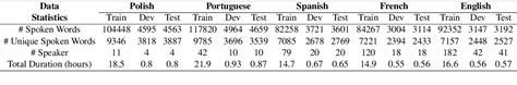 improving acoustic word embeddings through correspondence training of