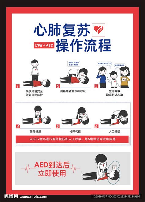 心肺复苏操作流程设计图 海报设计 广告设计 设计图库 昵图网