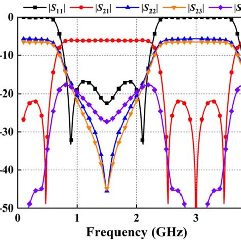 Flowchart Of Impedance Parameter Calculation By Particle Swarm