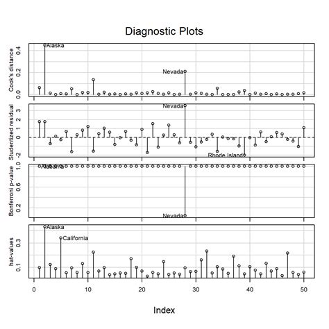 Outliers Part 3 Outliers In Regression Ou Zhang