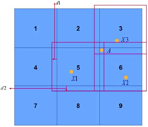 Processing Of Edge Feature Points Download Scientific Diagram