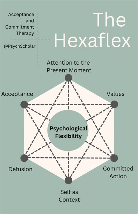 How To Utilize Acceptance And Commitment Therapy In Primary Care Artofit