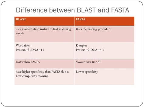 Blast Bioinformatics