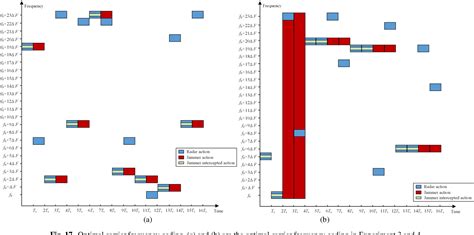 Figure 17 From A Reinforcement Learning Based Intelligent Learning