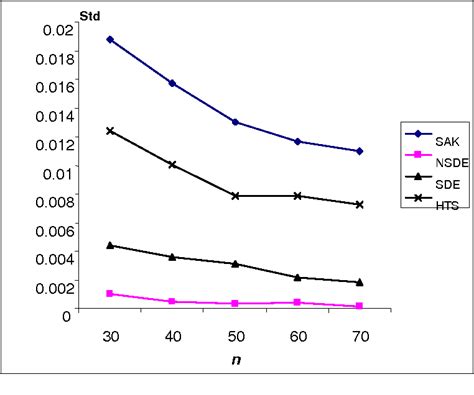 Figure 2 From Better Heuristics For A Two Stage Multi Machine Assembly