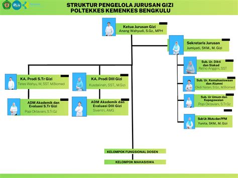 Struktur Organisasi Jurusan Gizi Jurusan Gizi