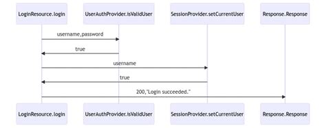 Visualising Execution Flows Dev Community