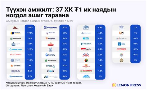 🤑 Шинэ түүх Ногдол ашиг ₮1 их наяд