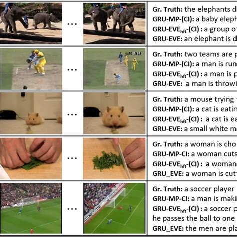 Illustration Of Caption Generated For Msvd Test Set The Final Approach Download Scientific