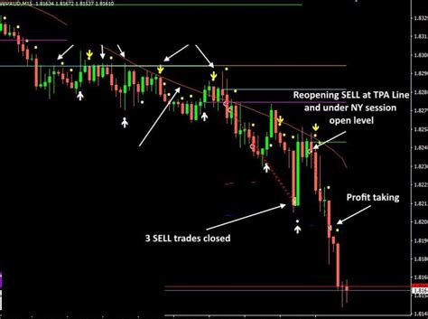 Trading Session Indicator For Mt4 And Mt5