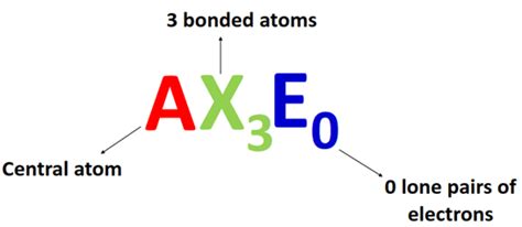 Ax3 Molecular Shape Bond Angle Hybridization Polarity
