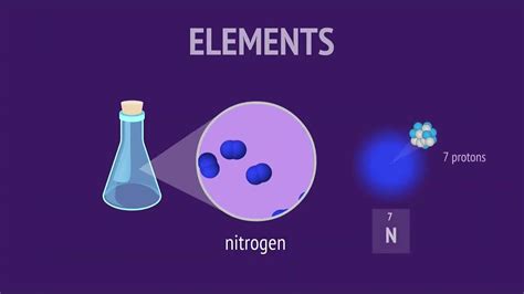 Atoms Vs Elements Youtube