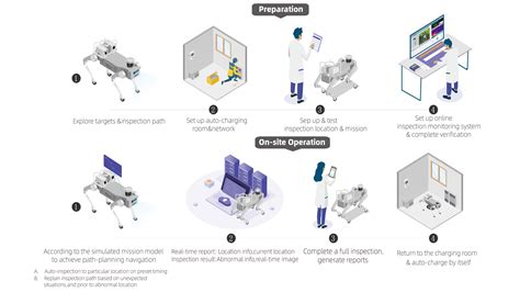 Uncover Myriad Uses Of Robotics Across Varied Industries Deep Robotics