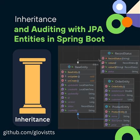 Understanding Isolation Levels In Transactions With Java Spring By Amirreza Moonesan Medium