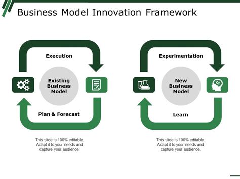Business Model Innovation Framework Ppt Summary Graphics Example Powerpoint Templates