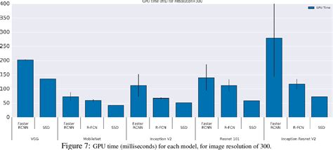 Figure 7 From Speedaccuracy Trade Offs For Modern Convolutional Object Detectors Semantic Scholar
