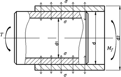 Geometry Of The Interference Fit Joints Download Scientific Diagram