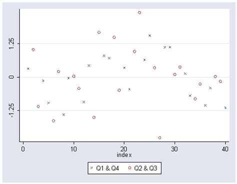 Regression Analysis By Example Third Edition Chapter 8 The Problem Of Correlated Errors
