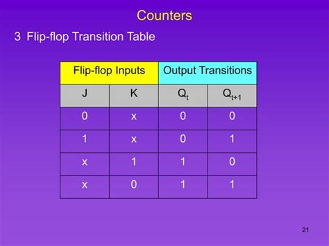 Synchronous Decade Counters In Digital Logic Design Ppt Databases