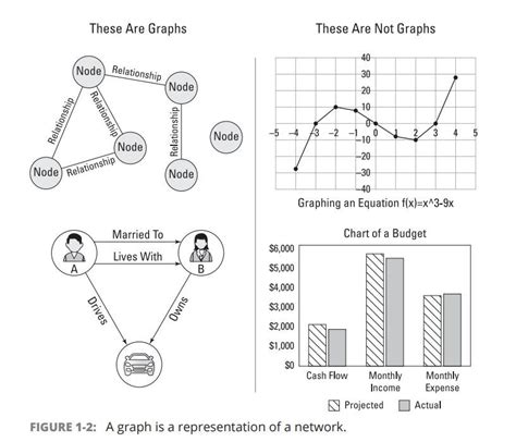 Graphdatascience Neo4j Datascience Neo4j