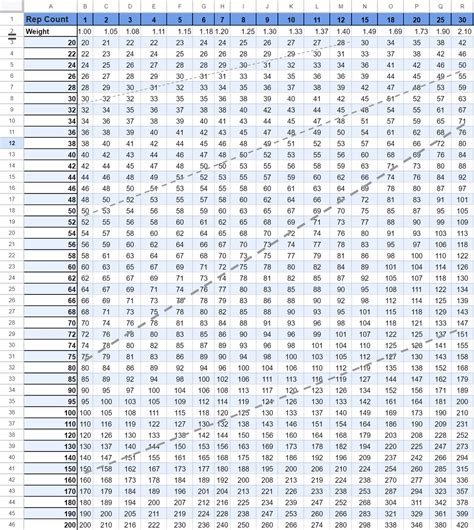 Weight Lifting Max Charts Ergonomic Tools And Risk Assessments In The