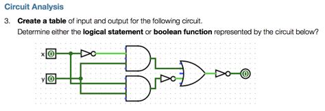 Solved Create A Truth Table Of Input And Output For The