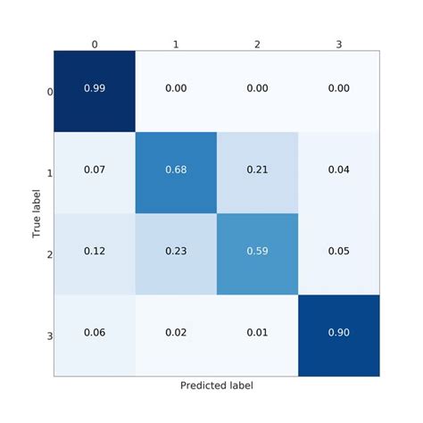 Feature Importance In Rfc Model The Importance Is Defined As Gini