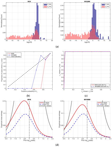 Deconstructing Cross Entropy For Probabilistic Binary Classifiers