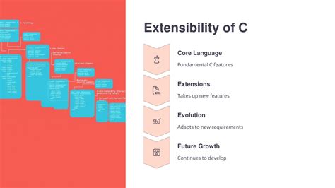 ppt introduction to c programming powerpoint presentation free