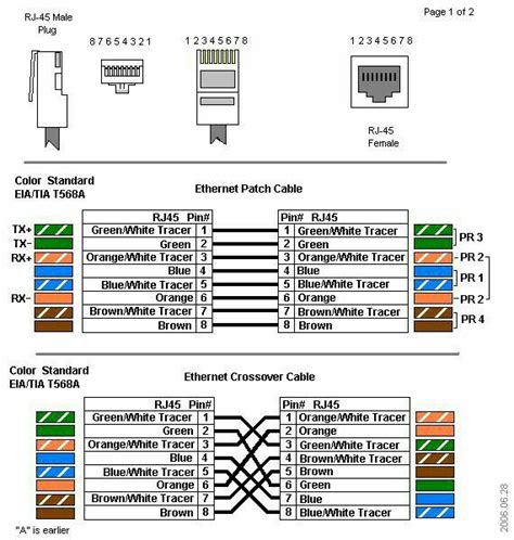 Best 13 What Is Rj45 Cable Pinout And Types Patch Crossover And More Artofit