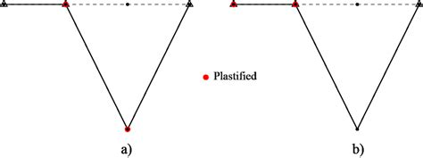 Collapse Mode For Example 2 A And B Download Scientific Diagram