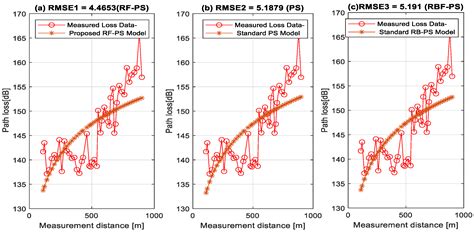 Future Internet Free Full Text Joint Random Forest And Particle
