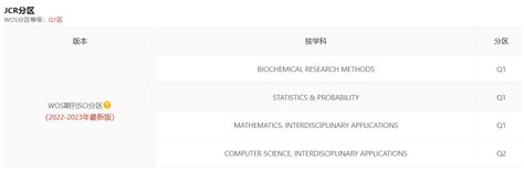 Ieee Acm Transactions On Computational Biology And Bioinformatics的分区