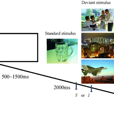 Trial Structure And Stimulus Samples Taking A Positive Session For Download Scientific Diagram