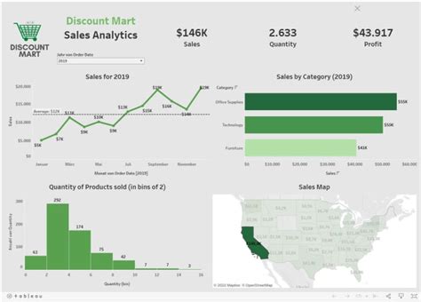 Tableau Dashboards For You With A Close Collaboration By Milanpleh Fiverr