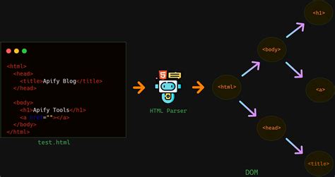 How To Parse HTML In Python