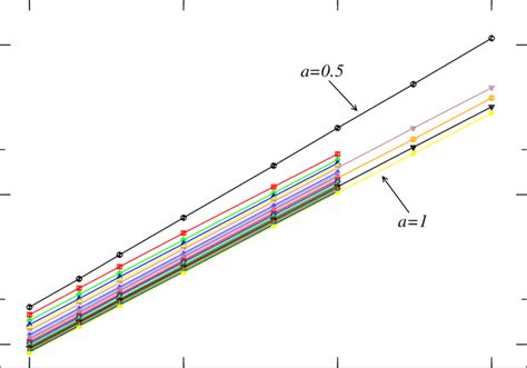 Maximum Of The Susceptibility χ As A Function Of The Lattice Size L Download Scientific