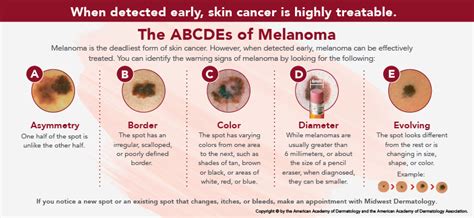 Melanoma Red Spots