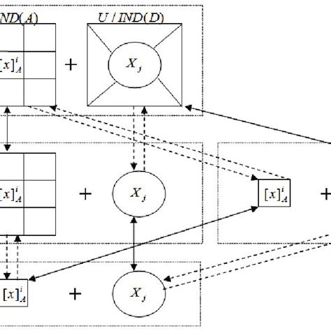 Hierarchicalgranular Relationships Of The D Tables Three Layer Download Scientific Diagram