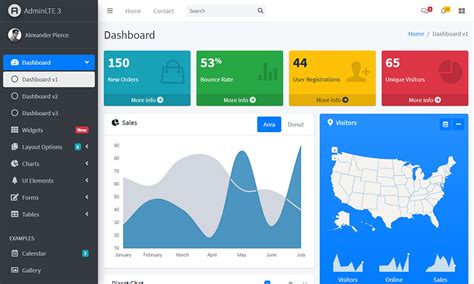 Admin Dashboard Template Bootstrap