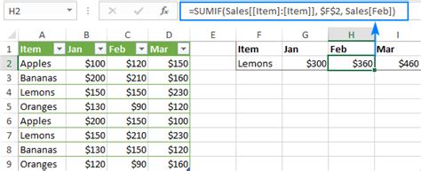 Structured References In Excel Tables