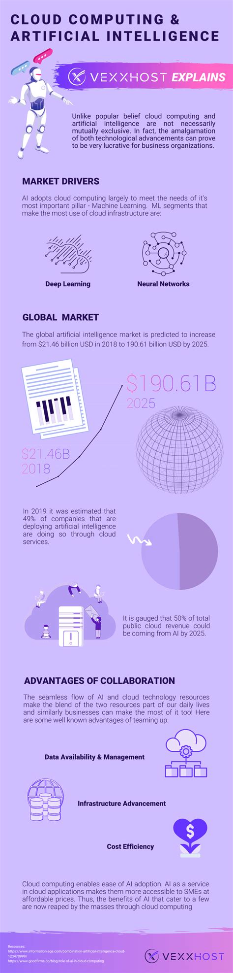 Cloud Computing And Artificial Intelligence E Learning Infographics