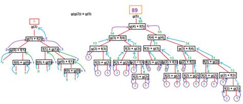 Programming In C Go Classes Test Series 2024 Mock Gate Test 11