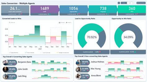Sales Report Power Bi Personal Financial Planning Data Visualization Performance Dashboard